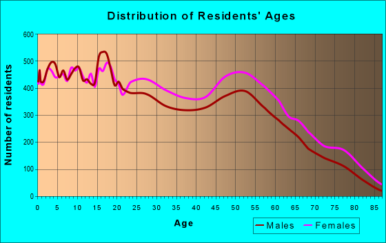 30906 Zip Code (Augusta-Richmond County, Georgia) Profile - homes ...