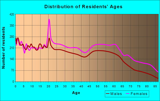 31204 Zip Code (Payne, Georgia) Profile - homes, apartments, schools ...