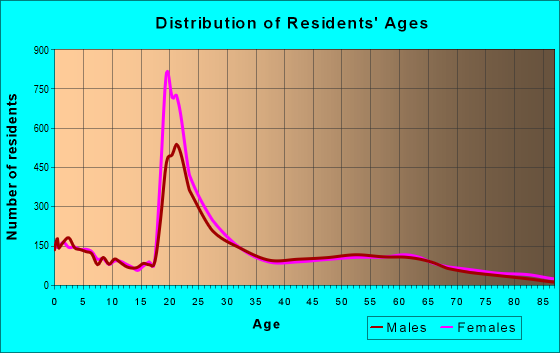 31401 Zip Code (Savannah, Georgia) Profile - homes, apartments, schools ...
