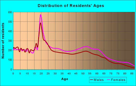 31404 Zip Code (Savannah, Georgia) Profile - homes, apartments, schools ...