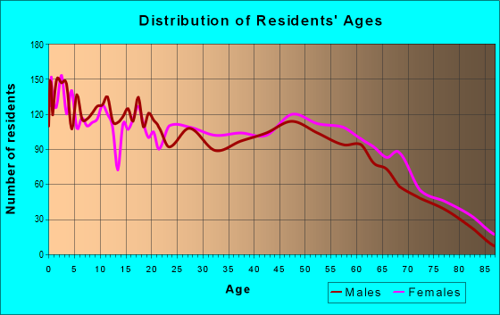 31545 Zip Code (Jesup, Georgia) Profile - homes, apartments, schools ...