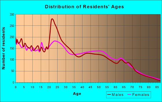 31558 Zip Code (St. Marys, Georgia) Profile - homes, apartments ...