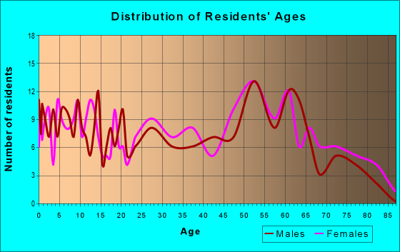 31563 Zip Code (Surrency, Georgia) Profile - homes, apartments, schools, population, income ...