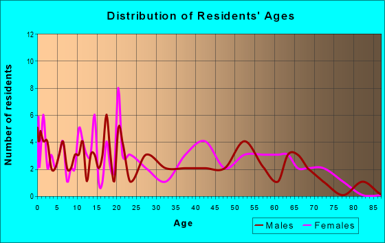 31720 Zip Code (Barwick, Georgia) Profile - homes, apartments, schools ...