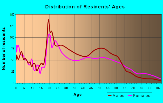 31901 Zip Code (Georgia) Profile - homes, apartments, schools ...