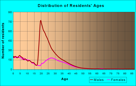 31905 Zip Code (Georgia) Profile - homes, apartments, schools ...