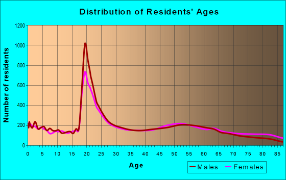 32114 Zip Code (Daytona Beach, Florida) Profile - homes, apartments ...