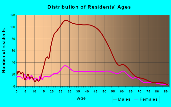 32124 Zip Code (Daytona Beach, Florida) Profile - homes, apartments ...