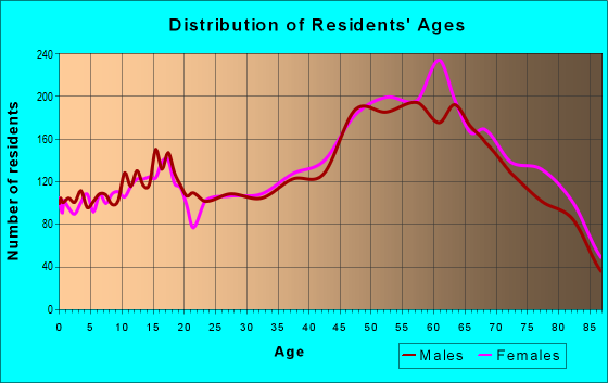 32168 Zip Code (New Smyrna Beach, Florida) Profile - homes, apartments ...