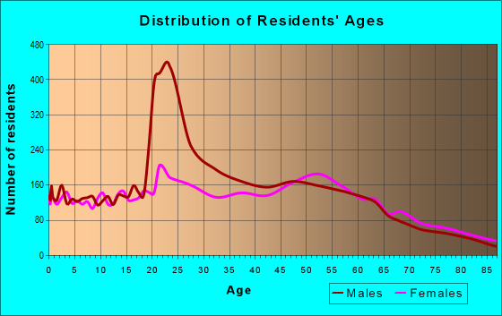 32233 Zip Code (Jacksonville, Florida) Profile - homes, apartments ...