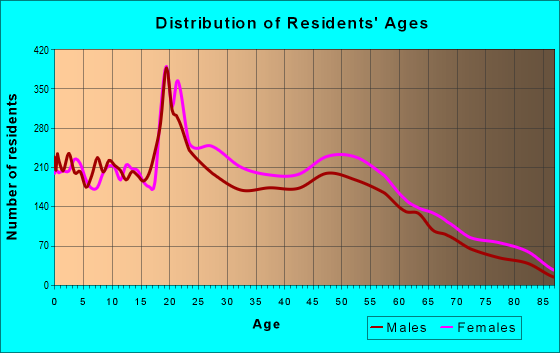 32277 Zip Code (Jacksonville, Florida) Profile - homes, apartments ...