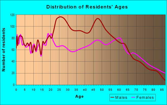 32340 Zip Code (Madison, Florida) Profile - homes, apartments, schools ...
