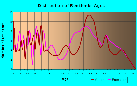 32426 Zip Code (Campbellton, Florida) Profile - homes, apartments ...