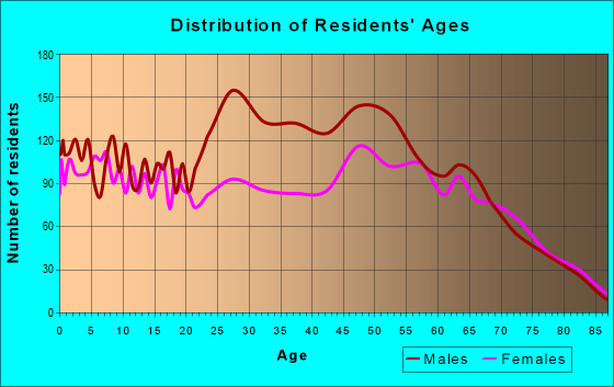 32433 Zip Code (De Funiak Springs, Florida) Profile - homes, apartments ...