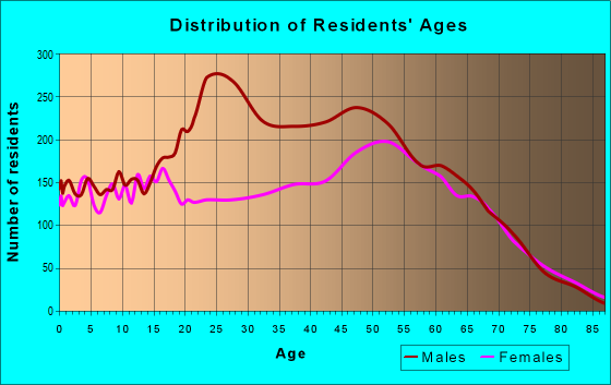 32583 Zip Code (East Milton, Florida) Profile - homes, apartments ...