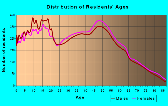 32738 Zip Code (Deltona, Florida) Profile - homes, apartments, schools ...