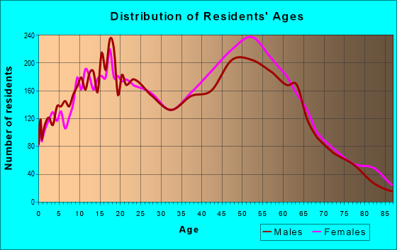 32819 Zip Code (Orlando, Florida) Profile - homes, apartments, schools ...