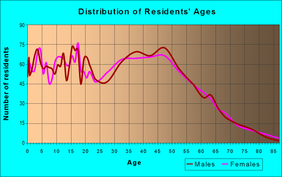32820 Zip Code (Bithlo, Florida) Profile - homes, apartments, schools ...