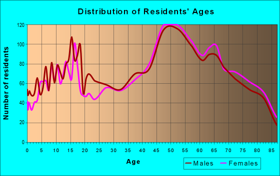 32903 Zip Code (Indialantic, Florida) Profile - homes, apartments ...