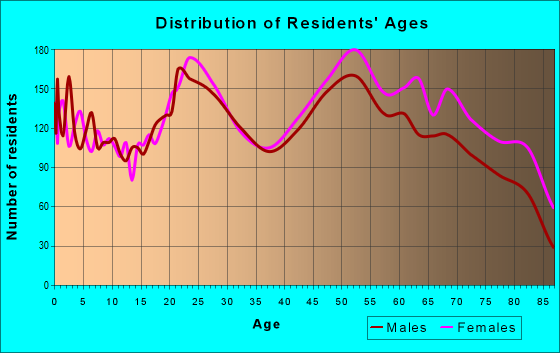 32905 Zip Code (Palm Bay, Florida) Profile - homes, apartments, schools ...