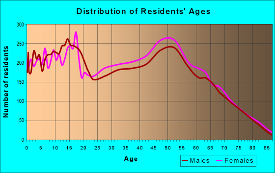 32909 Zip Code (Palm Bay, Florida) Profile - homes, apartments, schools ...
