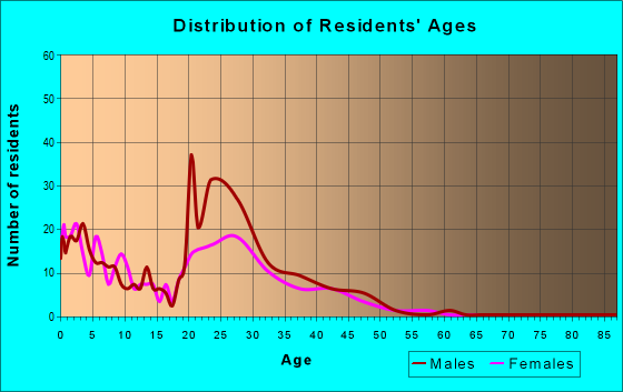 32925 Zip Code (Patrick AFB, Florida) Profile - homes, apartments ...