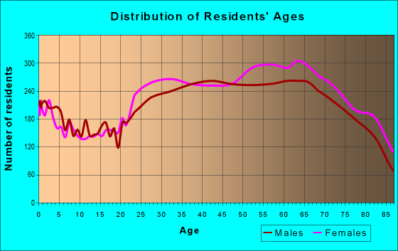 33009 Zip Code (Hallandale Beach, Florida) Profile - homes, apartments ...