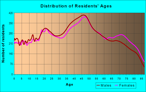 33010 Zip Code (Hialeah, Florida) Profile - homes, apartments, schools ...