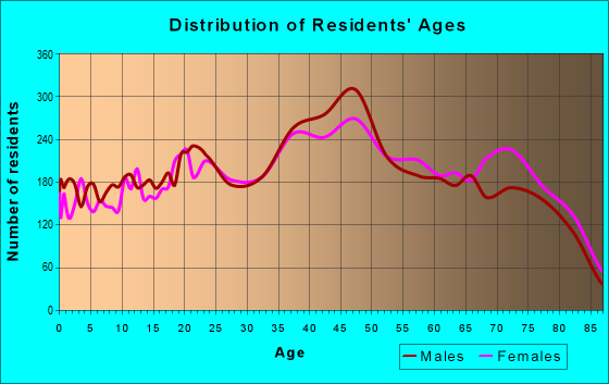 33013 Zip Code (Hialeah, Florida) Profile - homes, apartments, schools ...