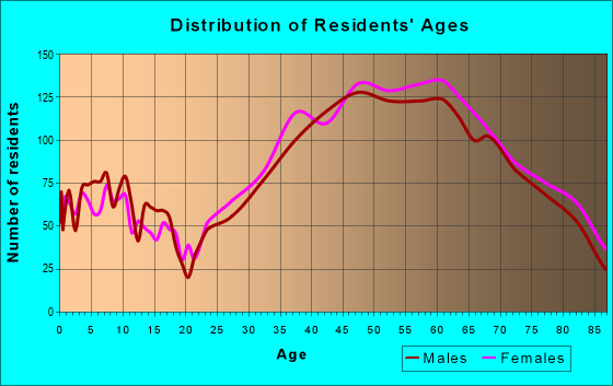 33019 Zip Code (Hollywood, Florida) Profile - homes, apartments ...