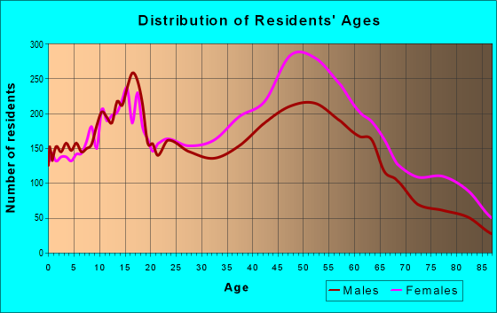 33026 Zip Code (Pembroke Pines, Florida) Profile - homes, apartments ...