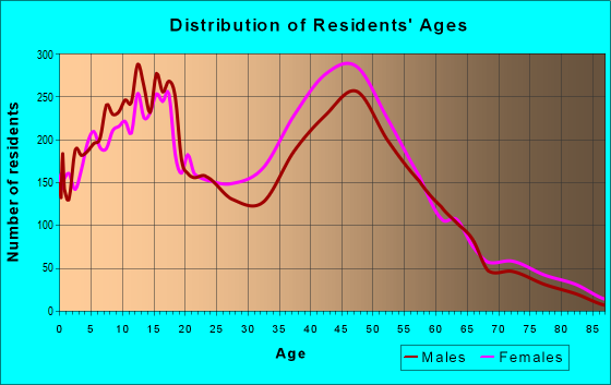 33028 Zip Code (Pembroke Pines, Florida) Profile - homes, apartments ...