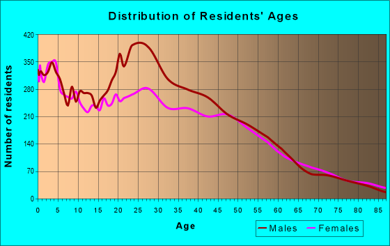 33030 Zip Code (Homestead, Florida) Profile - homes, apartments ...