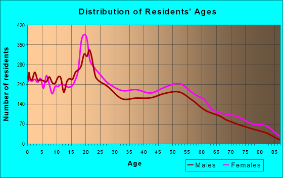 33054 Zip Code (Opa-locka, Florida) Profile - homes, apartments ...