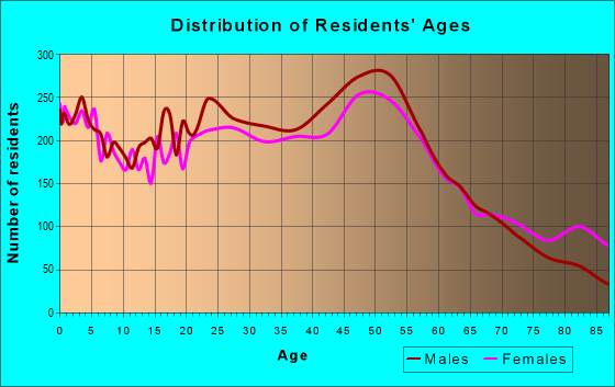 33060 Zip Code (Pompano Beach, Florida) Profile - homes, apartments ...