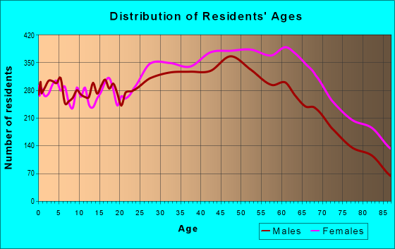 33063 Zip Code (Margate, Florida) Profile - homes, apartments, schools ...