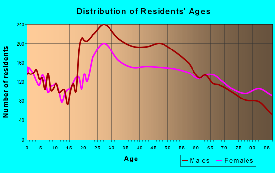 33069 Zip Code (Pompano Beach, Florida) Profile - homes, apartments ...