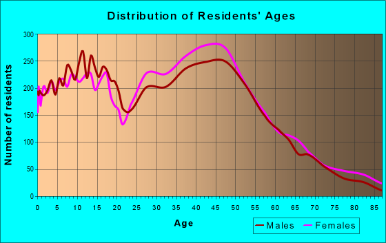 33073 Zip Code (Coconut Creek, Florida) Profile - homes, apartments ...