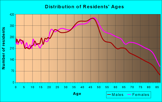 33126 Zip Code (Miami, Florida) Profile - homes, apartments, schools ...
