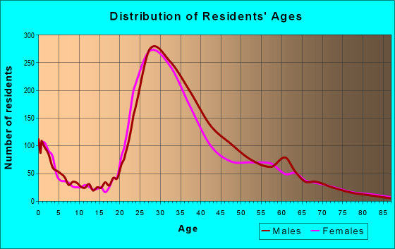 33131 Zip Code (Miami, Florida) Profile - homes, apartments, schools ...
