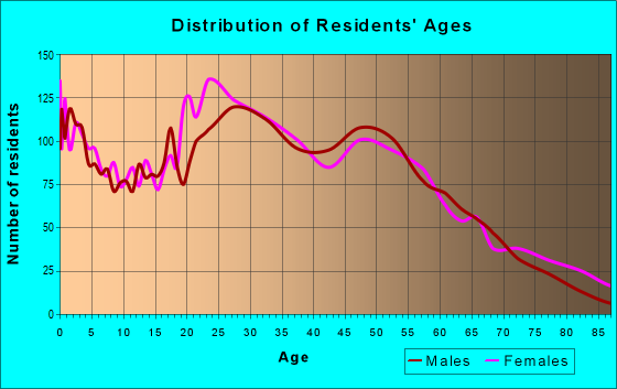 33136 Zip Code (Miami, Florida) Profile - homes, apartments, schools ...