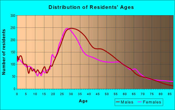 33137 Zip Code (Miami, Florida) Profile - homes, apartments, schools ...