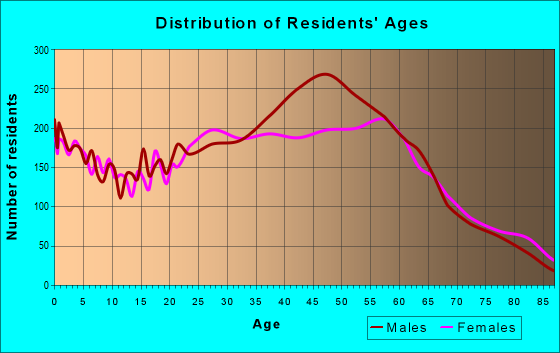 33138 Zip Code (Miami, Florida) Profile - homes, apartments, schools ...