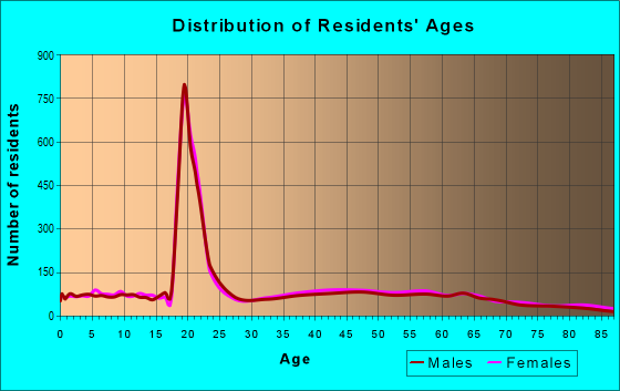 33146 Zip Code (Coral Gables, Florida) Profile - homes, apartments ...