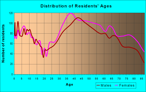 33154 Zip Code (Surfside, Florida) Profile - homes, apartments, schools ...