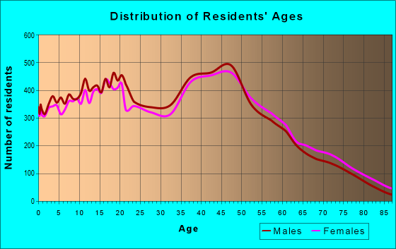 33177 Zip Code (South Miami Heights, Florida) Profile - homes ...