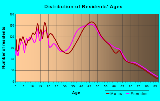 33187 Zip Code (Richmond West, Florida) Profile - homes, apartments ...