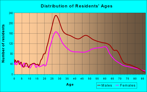 33301 Zip Code (Fort Lauderdale, Florida) Profile - homes, apartments ...