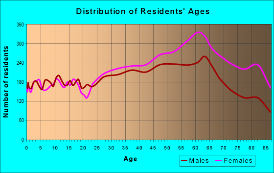 33322 Zip Code (Sunrise, Florida) Profile - homes, apartments, schools ...