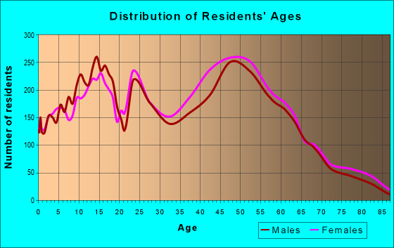 33328 Zip Code (Davie, Florida) Profile - homes, apartments, schools ...